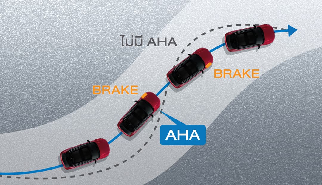 Honda HR-V e:HEV | Honda Thailand