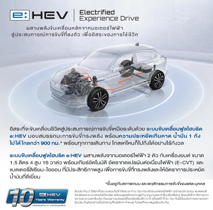 New Honda HR-V e:HEV
